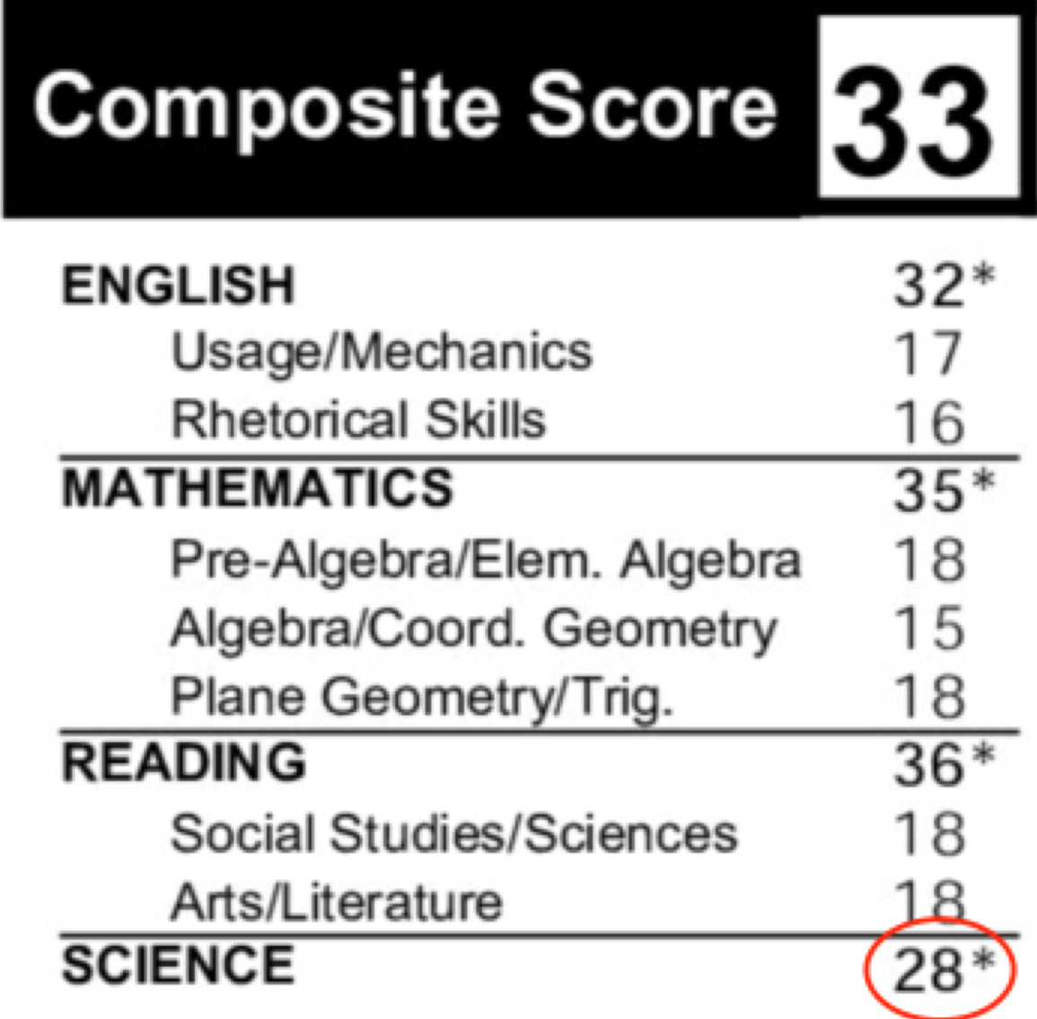 ArborBridge: Breaking Barriers, Part 3: Overcoming Subject-Specific Bias